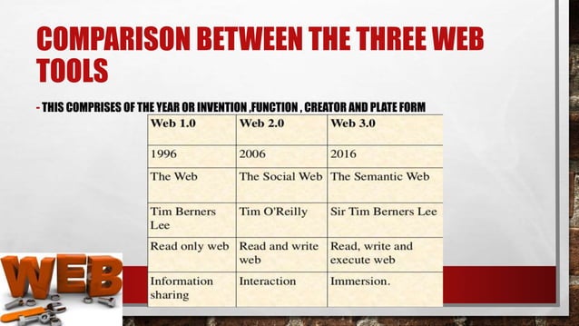 Web tools ppt | PPTX | Browsers | Computer Software and Applications