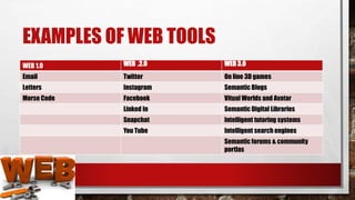 Web tools ppt | PPTX