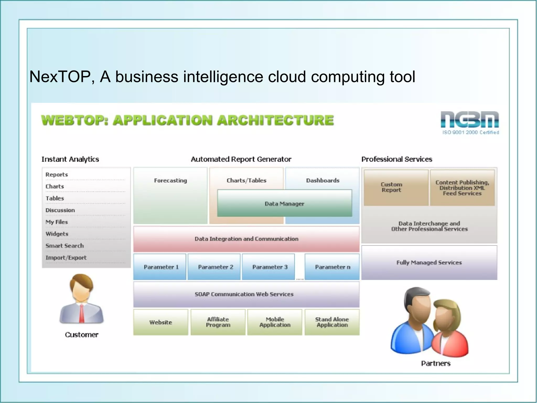 Nextop Cloud computing Platform | PPT
