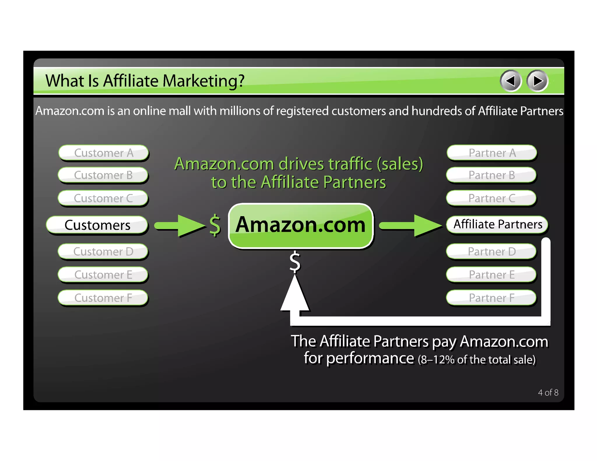 Basic overview of what we do | PPT