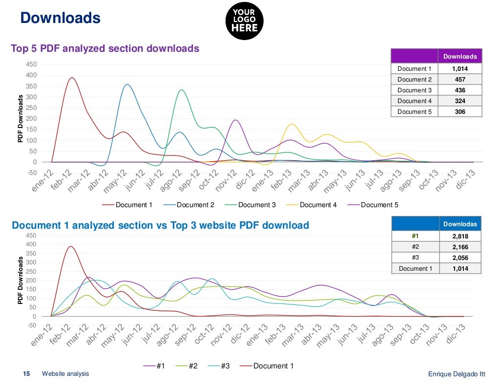 Web traffic analysis example