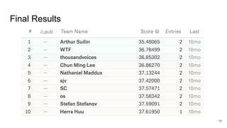 Web Traffic Time Series Forecasting | PDF