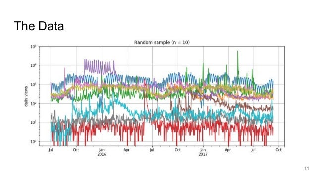 Web Traffic Time Series Forecasting