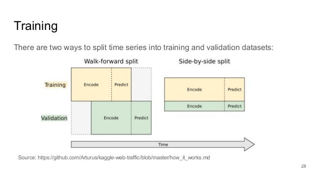 Web Traffic Time Series Forecasting
