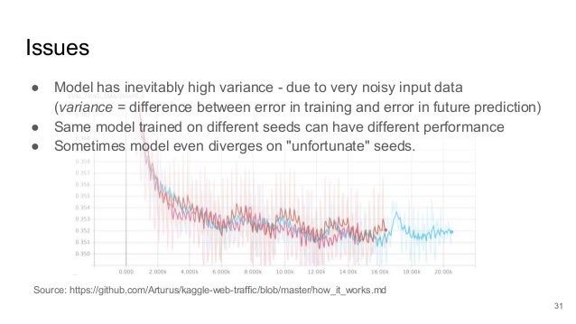 Web Traffic Time Series Forecasting