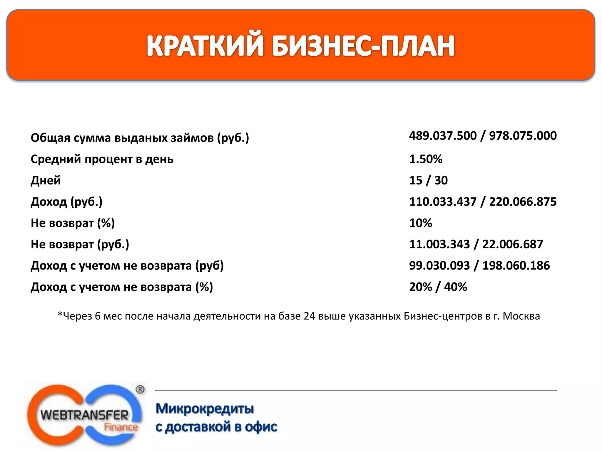 Webtransfer Finance present | PPTX