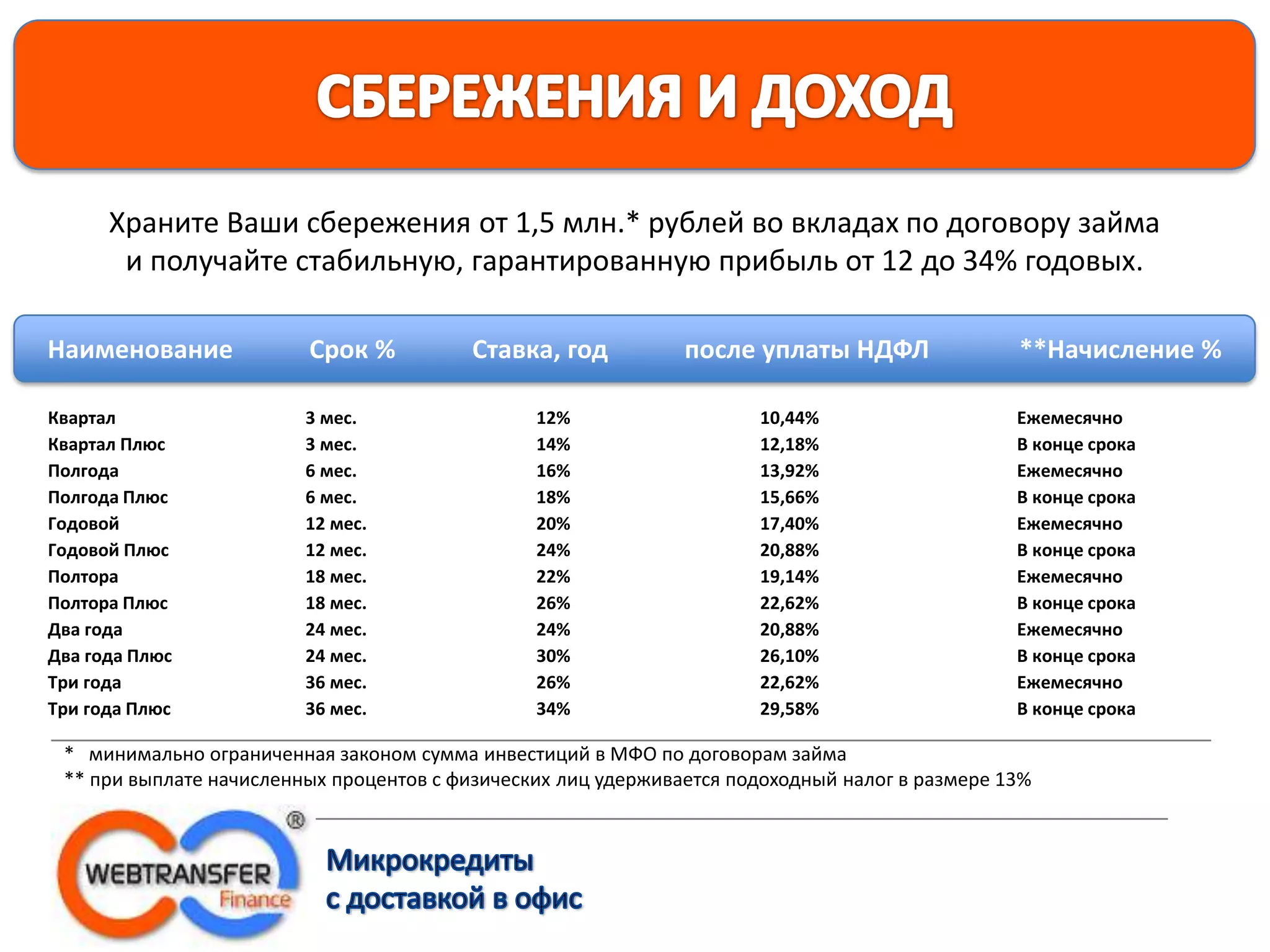 Webtransfer Finance present | PPT