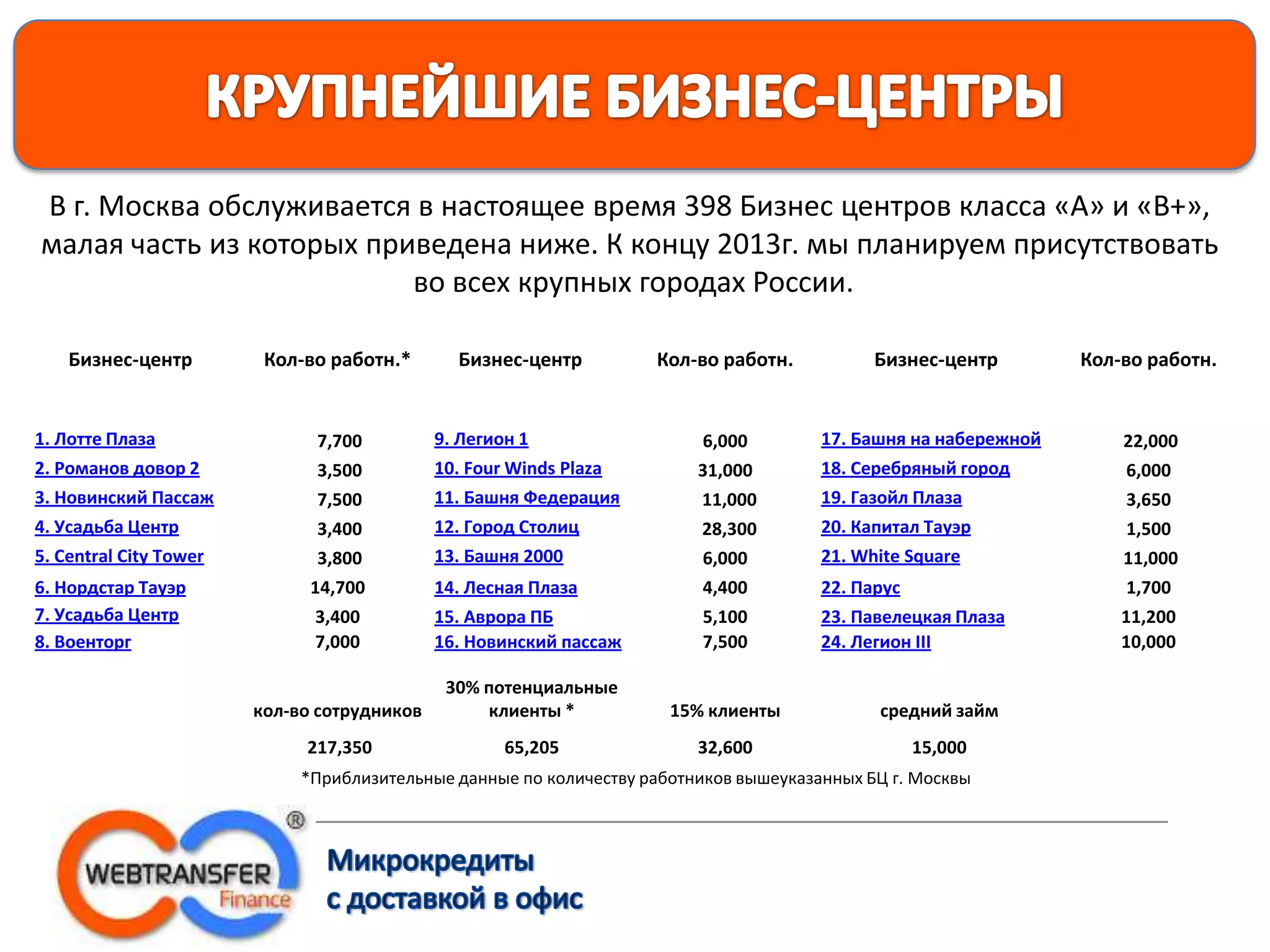 Webtransfer Finance present | PPTX