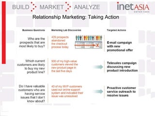 Webtrends Presentation | PPT