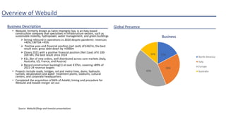 Webuild company profile.pptx