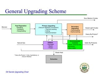 Web upgrading tutorial | PPT
