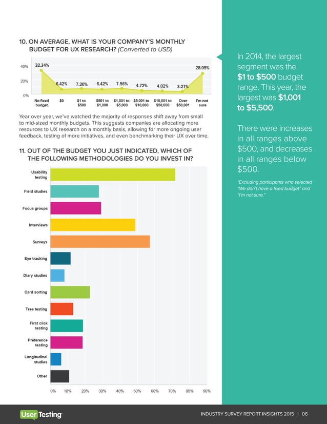 Web usability a complete list of ux ui best practices | PDF | Web Development | Internet