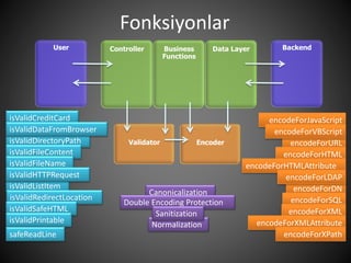 Web Uygulama Güvenliği | PDF
