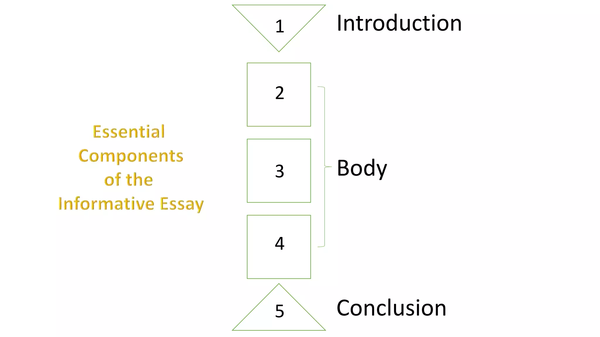 Informative Essay Notes | PPT