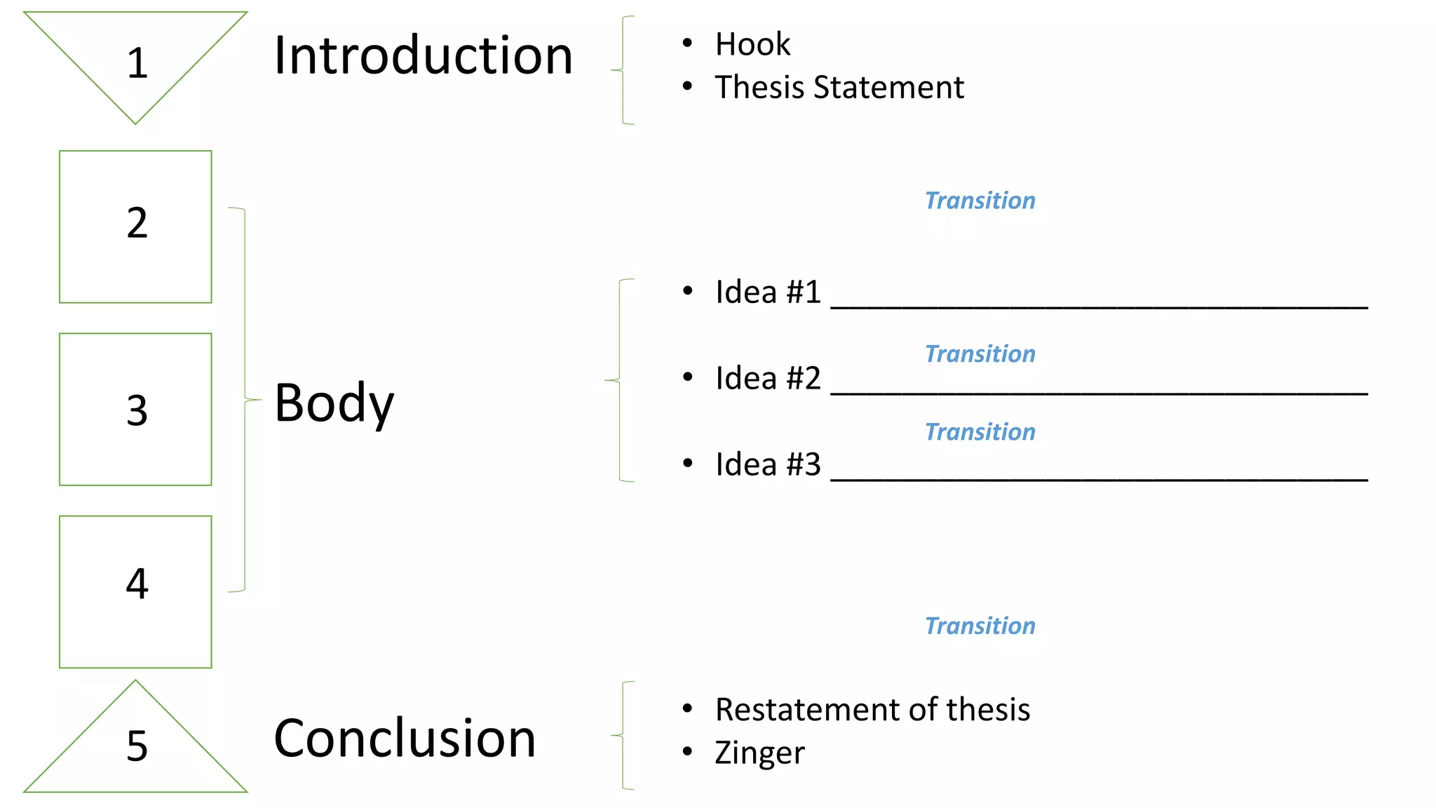 Informative Essay Notes | PPT