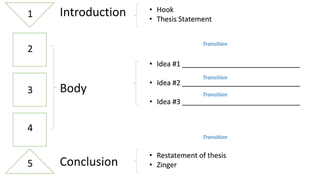 Informative Essay Notes | PPT