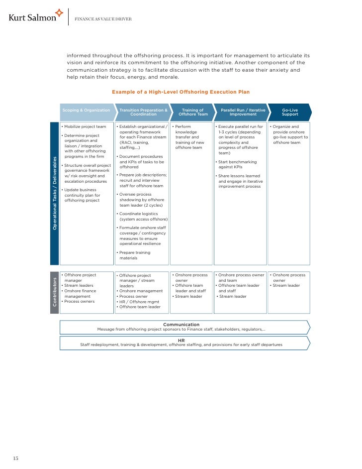 kurt salmon-the finance function as value-driver-m.mercusot-m.leon