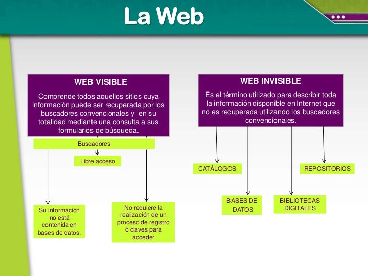 Busquedadeinformacion