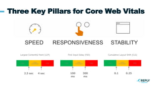 Web Vitals - SEO - Threepipe Reply | PPT
