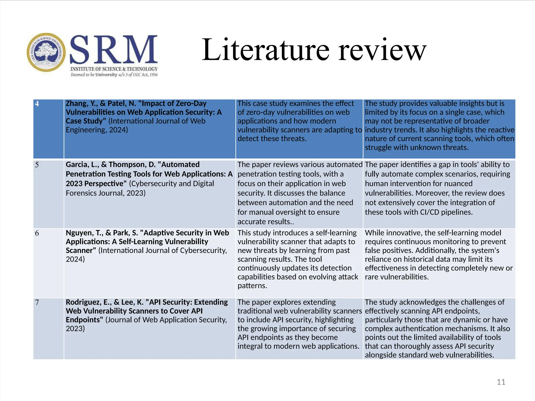vulnerability scanner on web application.pptx