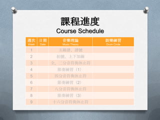 Week 1 Lesson for Night School in DFSH | PPTX