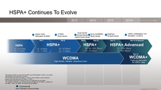 What is Next For HSPA+? | PPT