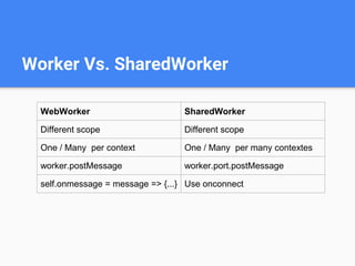 Web workers | PPT | Free Download