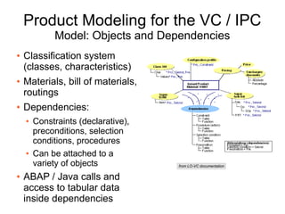 VClipse – Xtext-based IDE for the SAP Variant Configurator | PDF