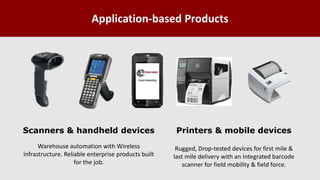 Partnership with Intercode Solutions | PPT