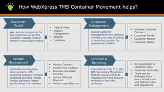 WebXpress Container Movement Solution | PDF