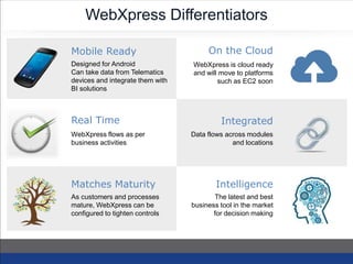 WebXpress Corporate Presentation | PPTX