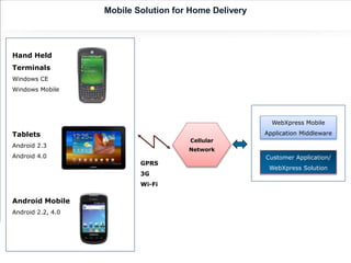 Web xpress Home Delivery Solution (HDS) | PPT
