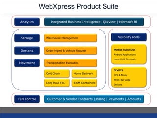 Web xpress Home Delivery Solution (HDS) | PPT