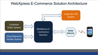 E-Commerce Logistics Solution from WebXpress | PPTX | Logistics and Transportation Industry ...