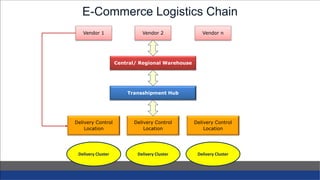 E-Commerce Logistics Solution from WebXpress | PPTX | Logistics and ...