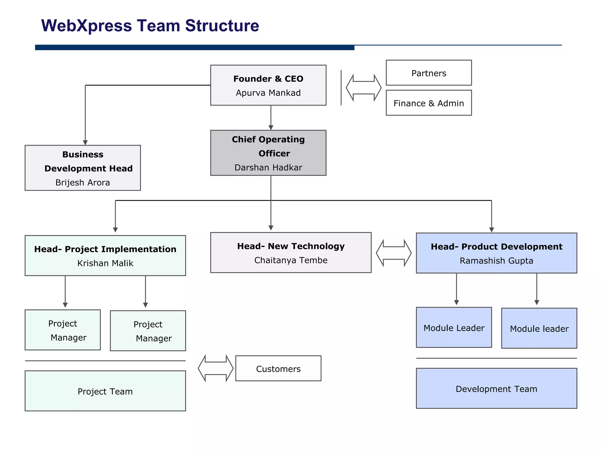 WebXpress Introduction | PPT