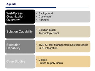 WebXpress Introduction | PPT