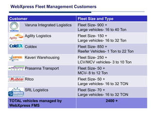 WebXpress Introduction | PPT