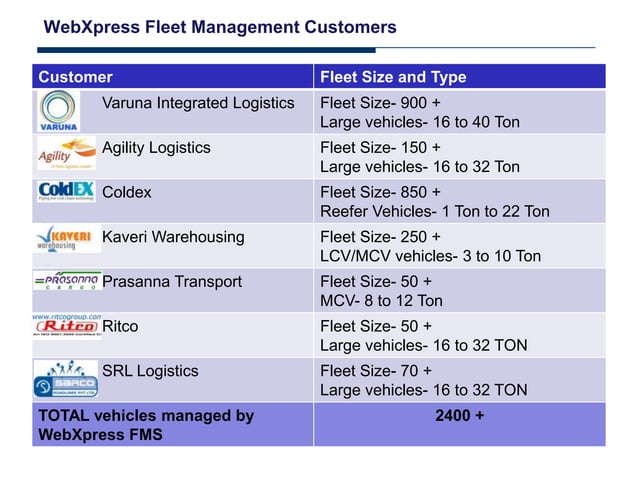 WebXpress Introduction | PPT