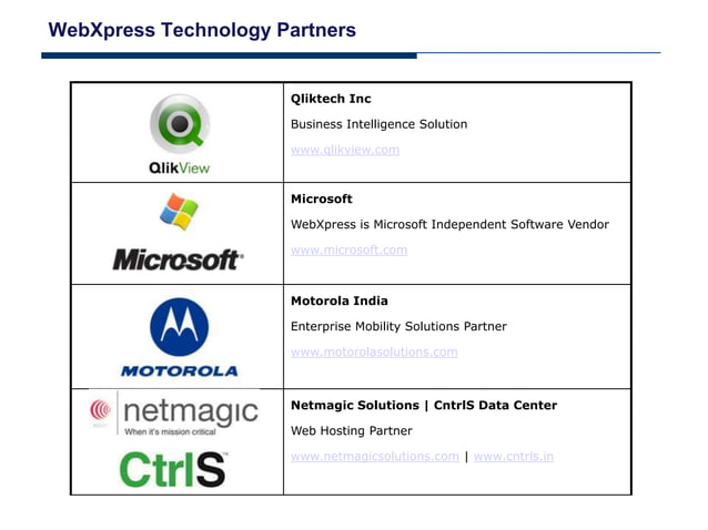 WebXpress Introduction | PPT