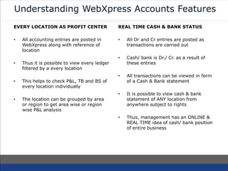 Webxpress solutions finance.ppt