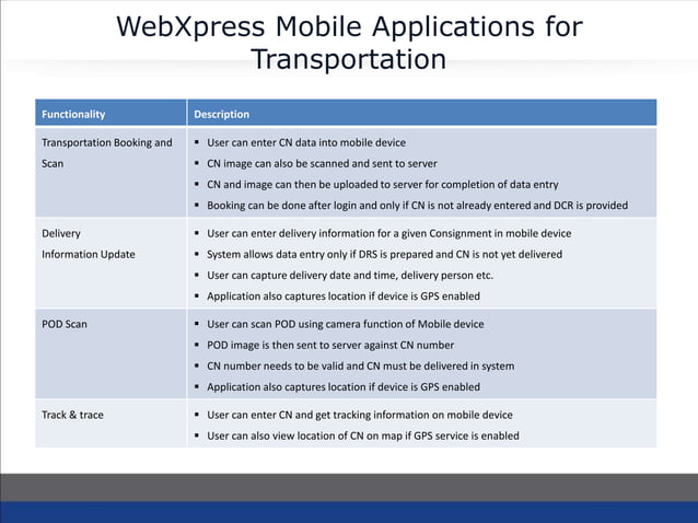 WebXpress solutions TMS express cargo | PPT