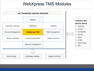 WebXpress Transportation Management System (TMS) Solution | PPT
