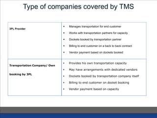 WebXpress Transportation Management System (TMS) Solution | PPTX