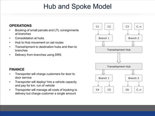 WebXpress Transportation Management System (TMS) Solution | PPT
