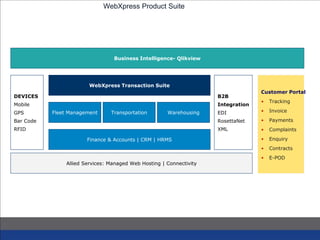 WebXpress Transportation Management System (TMS) Solution | PPT