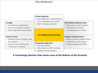WebXpress Transportation Management System (TMS) Solution | PPT