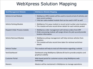 WebXpress Yard and Distribution Management Solution | PPT