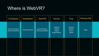WebXR - Introduction and Workshop | PPTX | Web Design and HTML | Internet