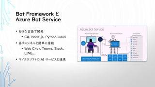 WebXR と Bot Composer で表現力の高いチャット ボットを作ろう | PDF | Web Development | Internet